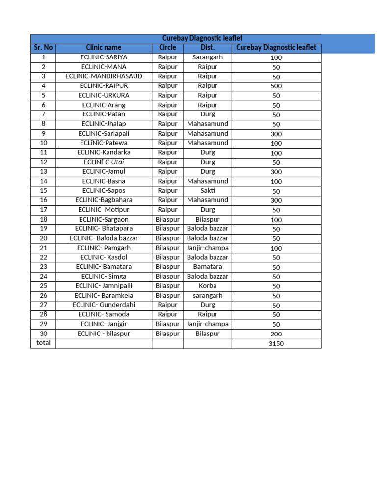Diagnostics New Allocation Sheet | PDF
