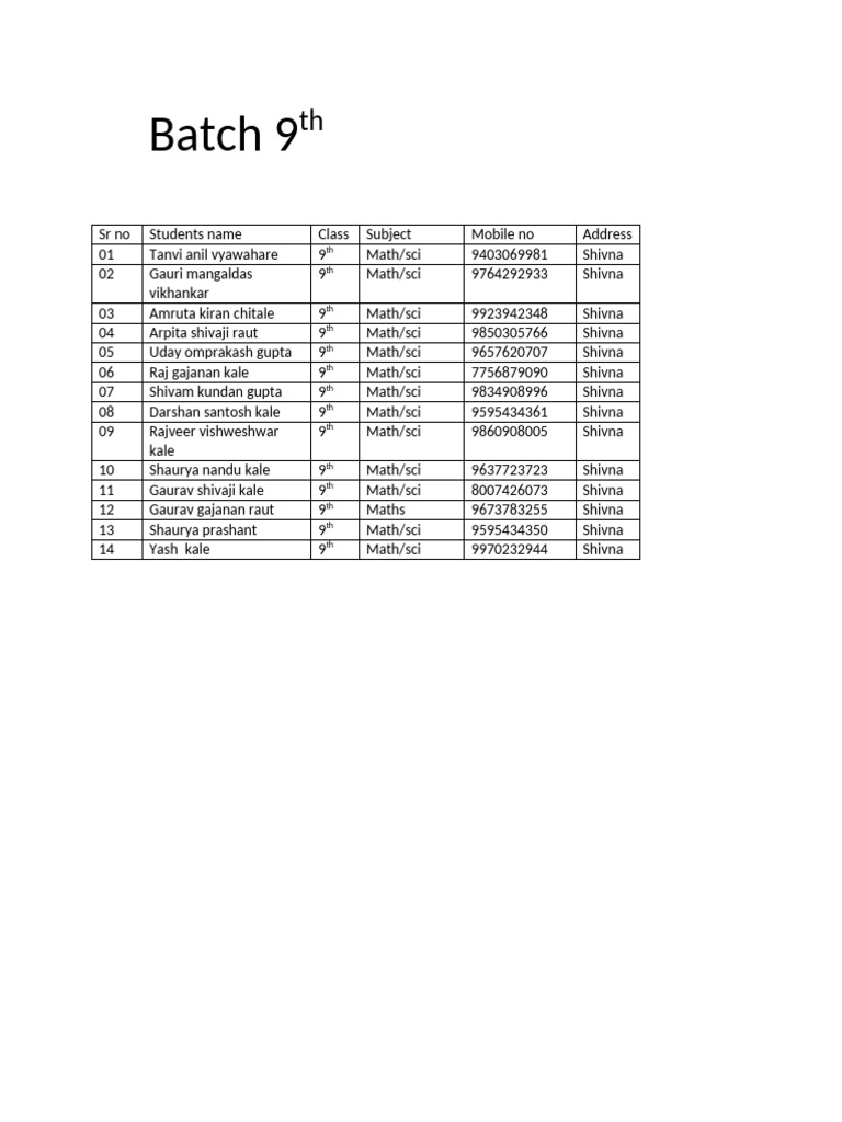 9th Grade Student Batch List | PDF