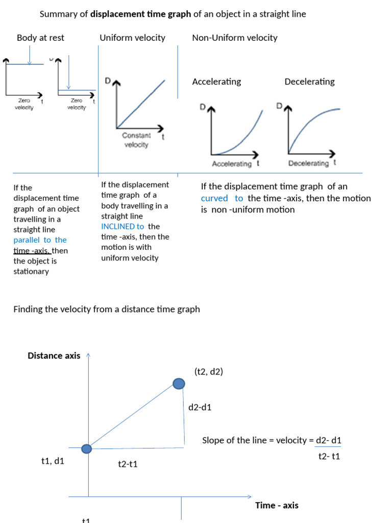 Displacement-Time Graphs Explained | PDF