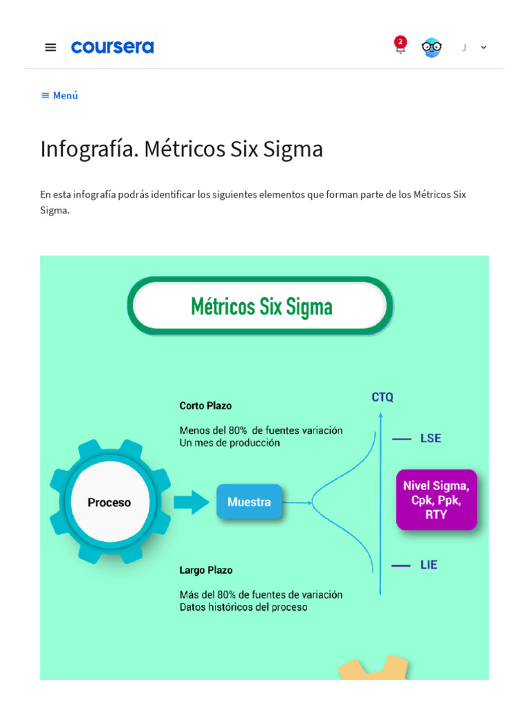 Infografía. Métricos Six Sigma - Coursera | PDF