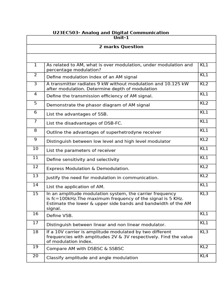 ADC 1 & 2 Unit QB | PDF | Frequency Modulation | Detector (Radio)