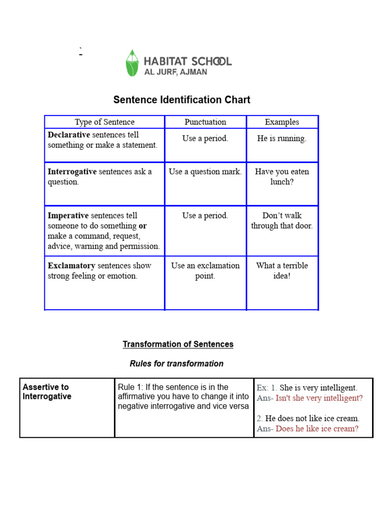 Transformation of Sentences | PDF | Verb | Sentence (Linguistics)