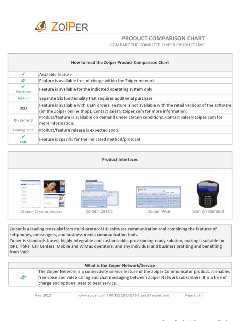 Zoiper Product Comparison Overview | PDF | Session Initiation Protocol | Firefox