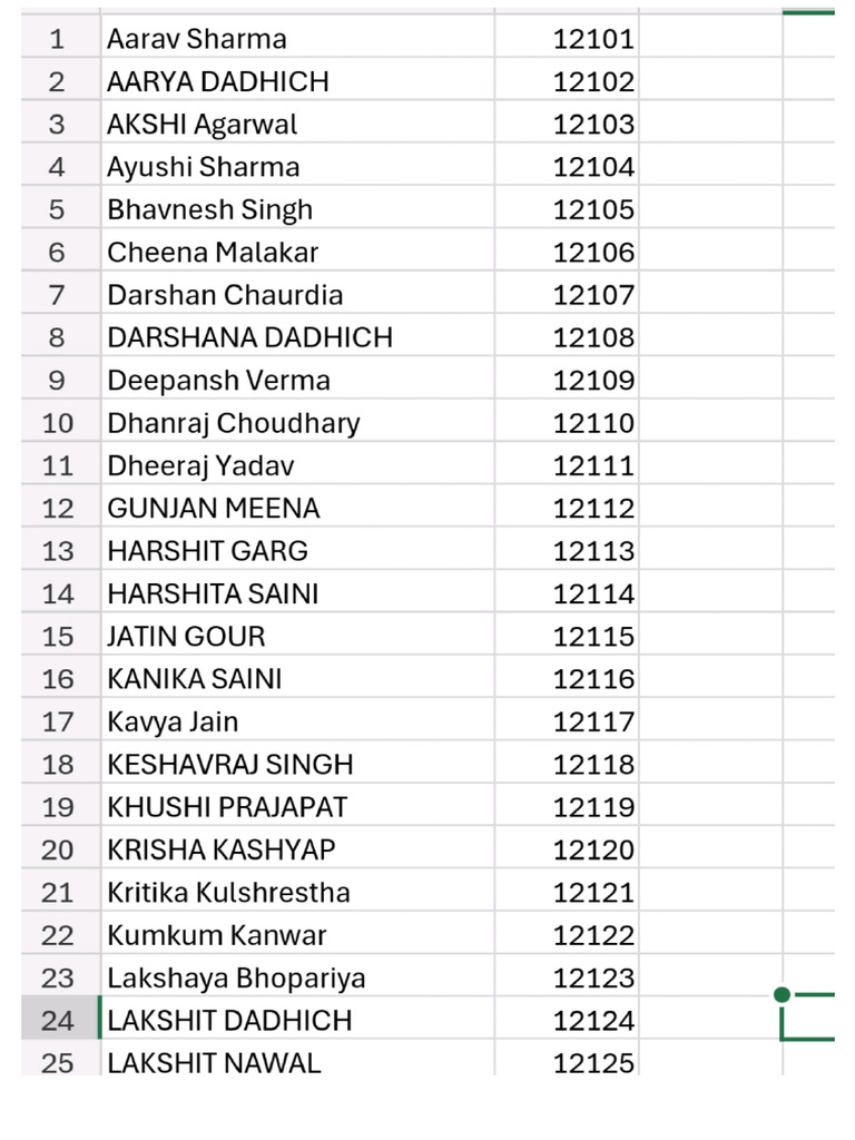 Roll List Class 12th Science | PDF
