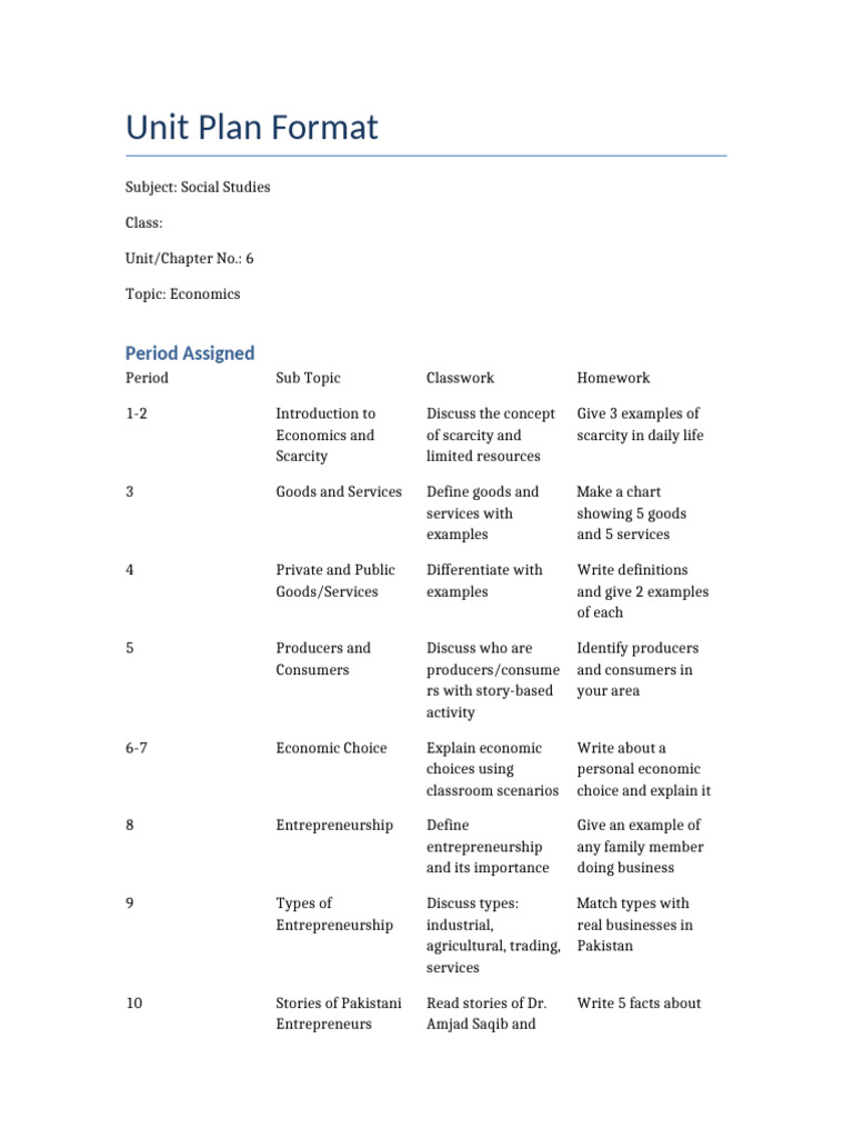Economics Unit Plan 15 Periods | PDF | Entrepreneurship | Economics