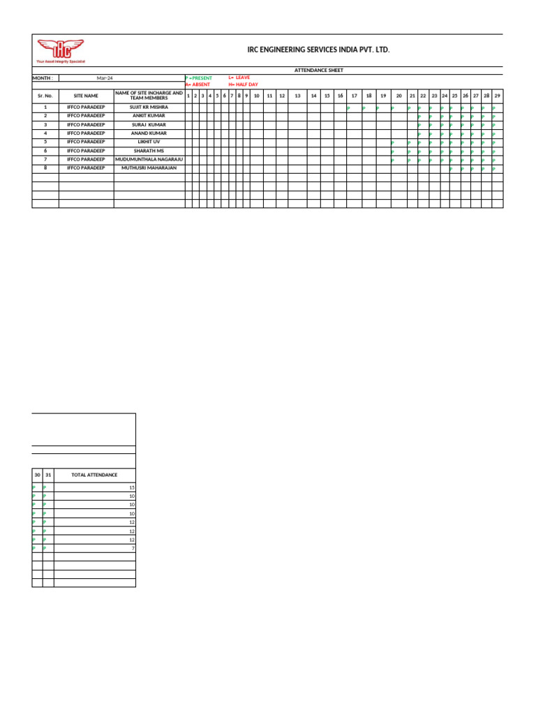 Patratu NTPC Attendance March 2024 | PDF