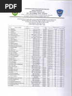 SK - Spab 2025 Smkn1ra | PDF