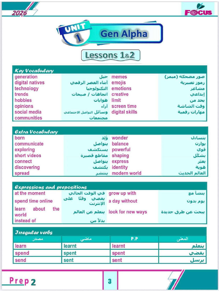 Prep2 U1 | PDF