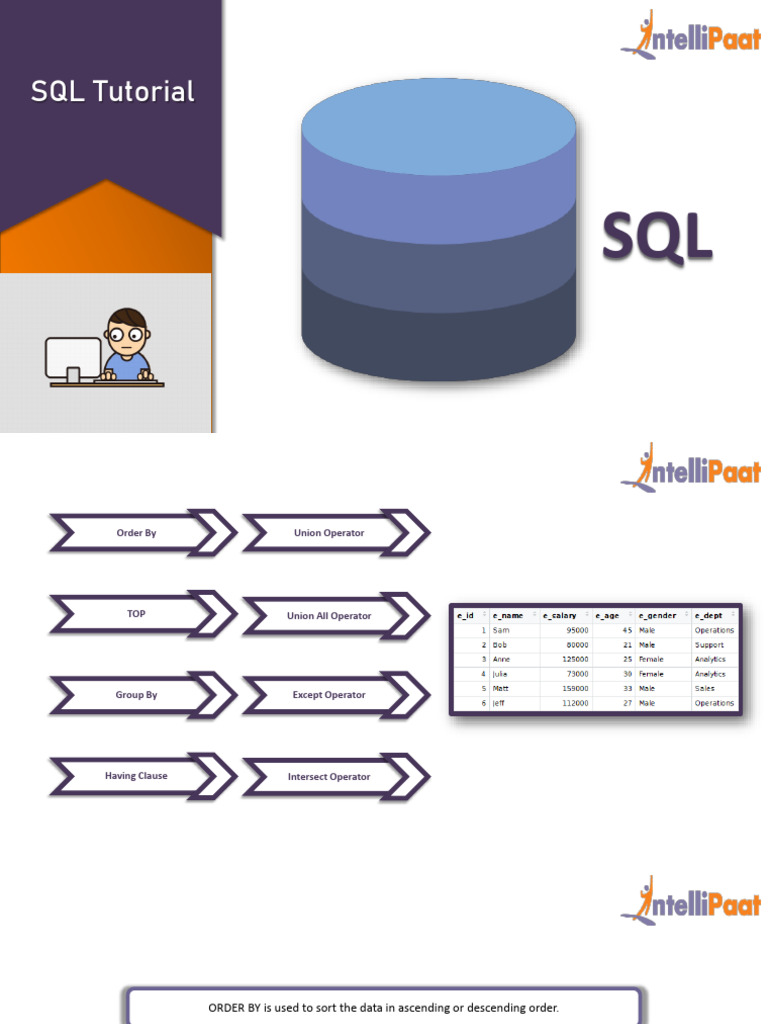 Additional Learning Resources - PPT Different Types of Orders | PDF ...