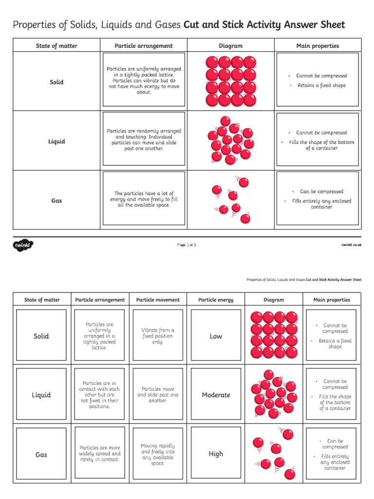 Properties of Solids Liquids and Gases - Answers | PDF