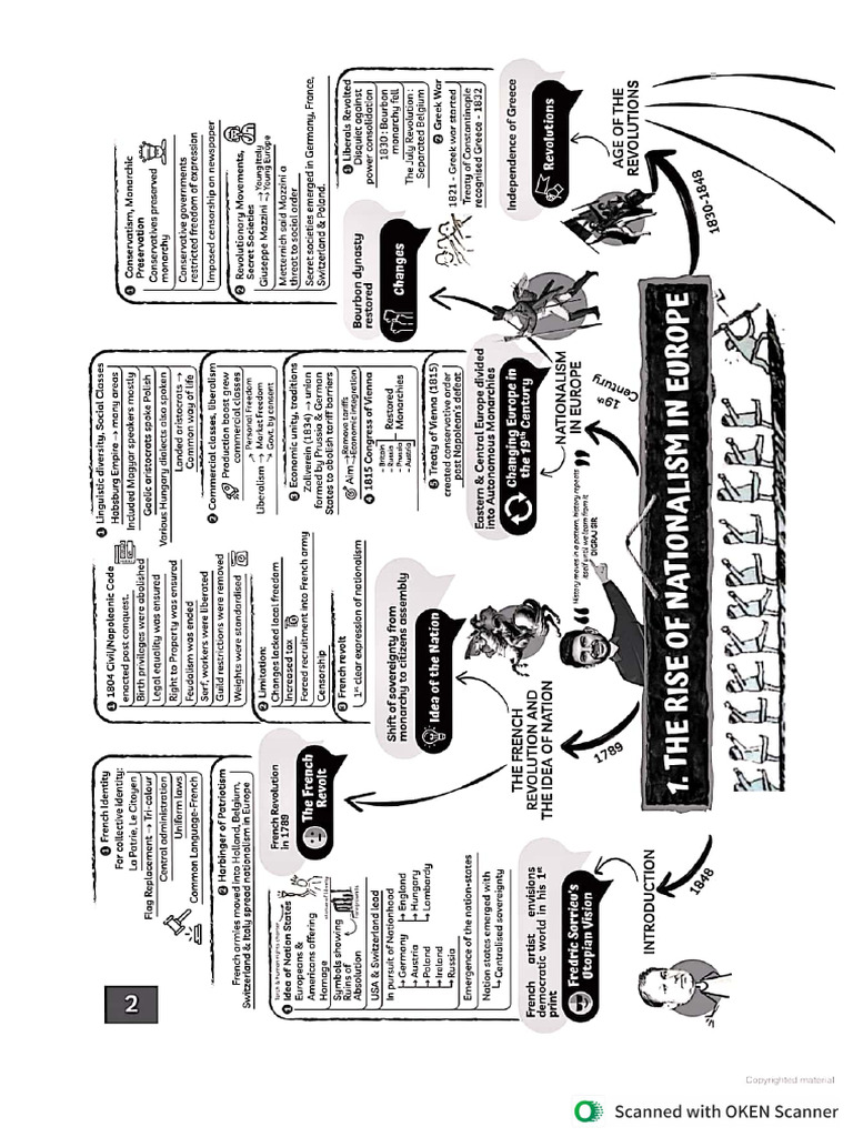 Mind Map Social Science | PDF