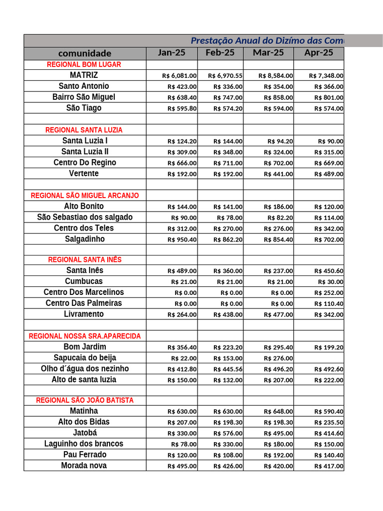 PLANILHA DO DIZIMO GERAL 2025 OTÃ_VIO (1) | PDF