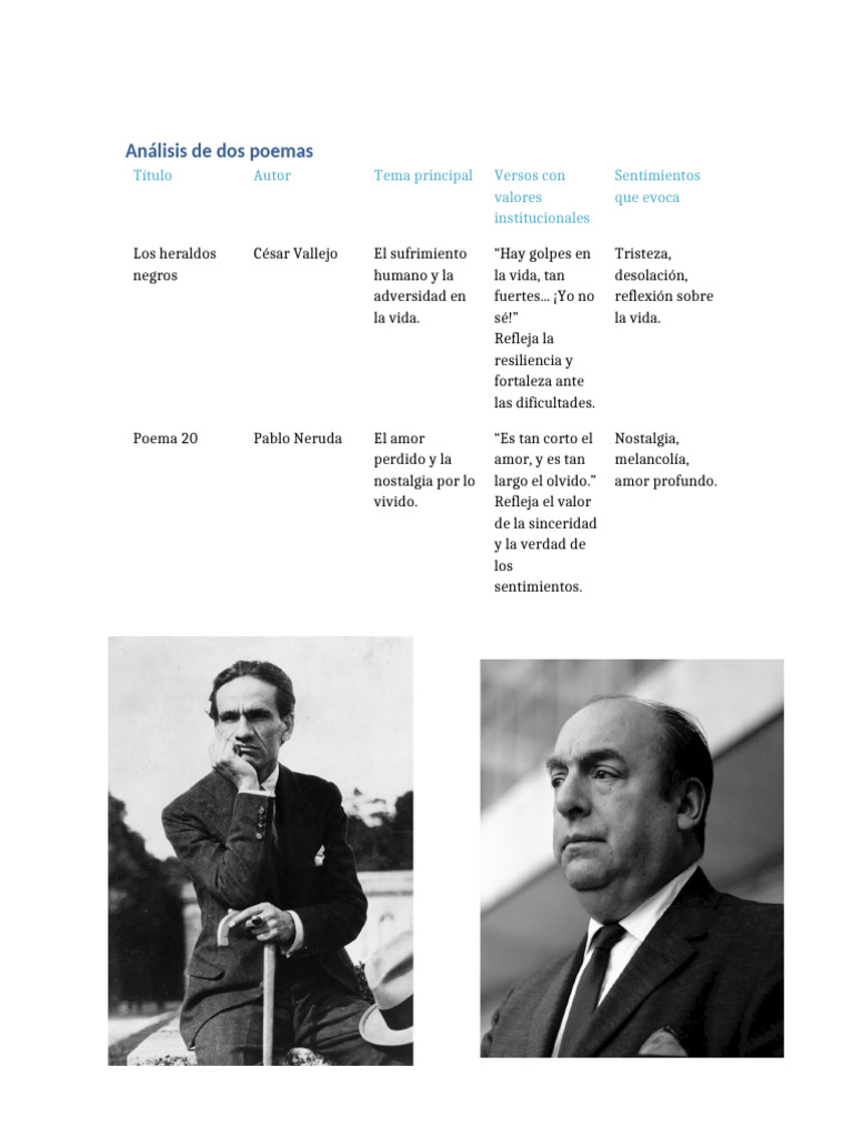 Analisis de Poemas | PDF