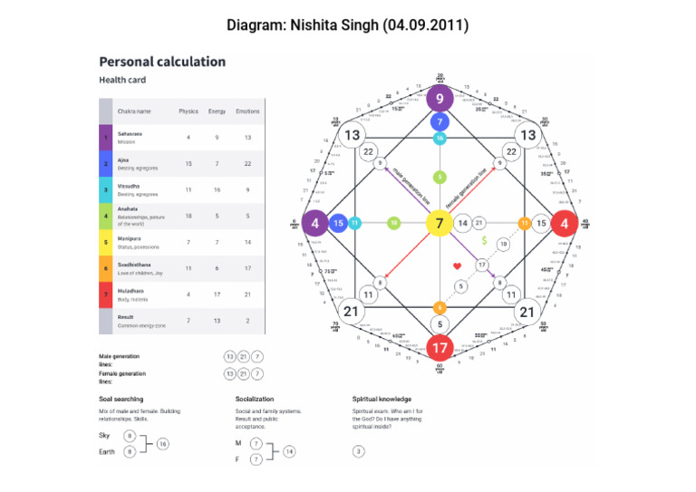 Diagram | PDF