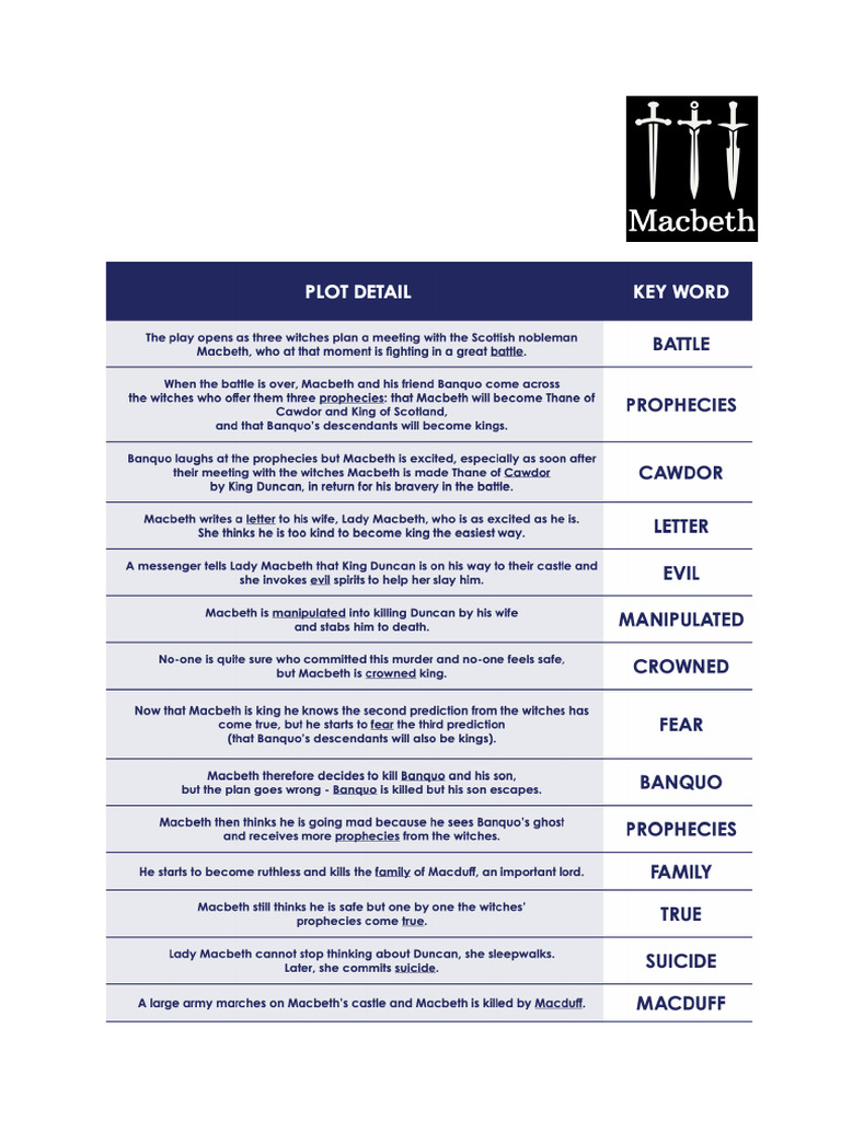 Next - Macbeth - Plot and Keywords | PDF