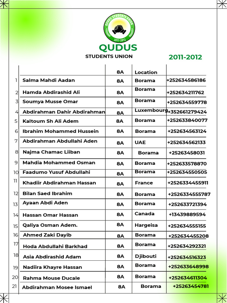 Al-Qudus Primary (1) (Recovered) | PDF | Somalia