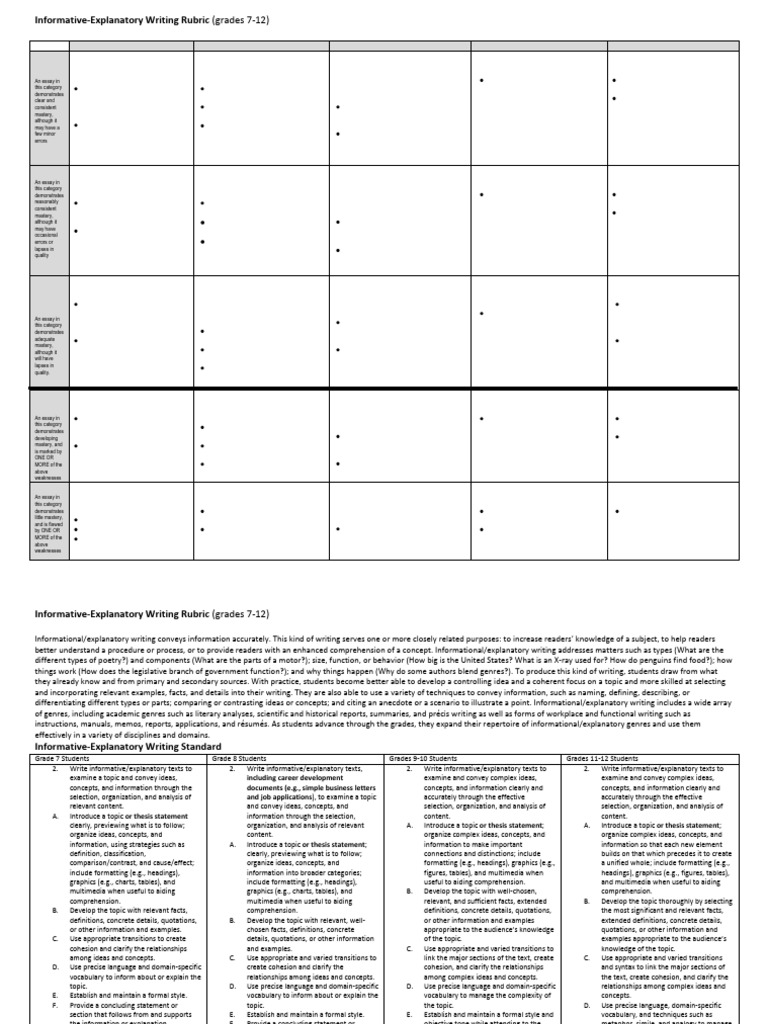 VHS Informative-Explanatory Rubric | PDF | Information | Concept