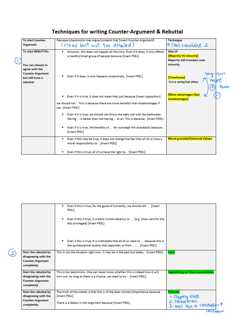 04 Techniques For Writing Rebuttal To Counter-Argument | PDF