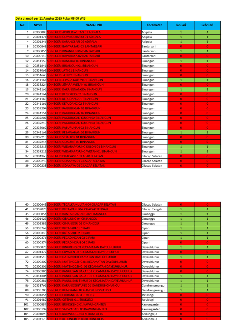 Ceklis Bku Arkas 2025 | PDF