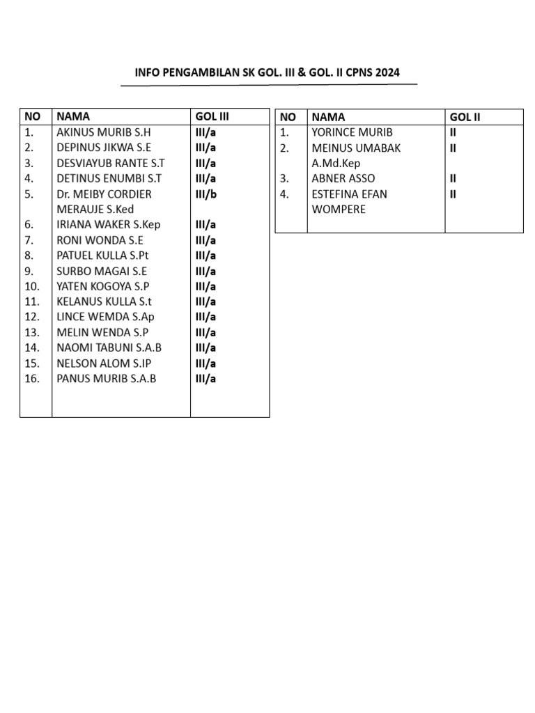 SK CPNS 2024: Gol III & II Info | PDF