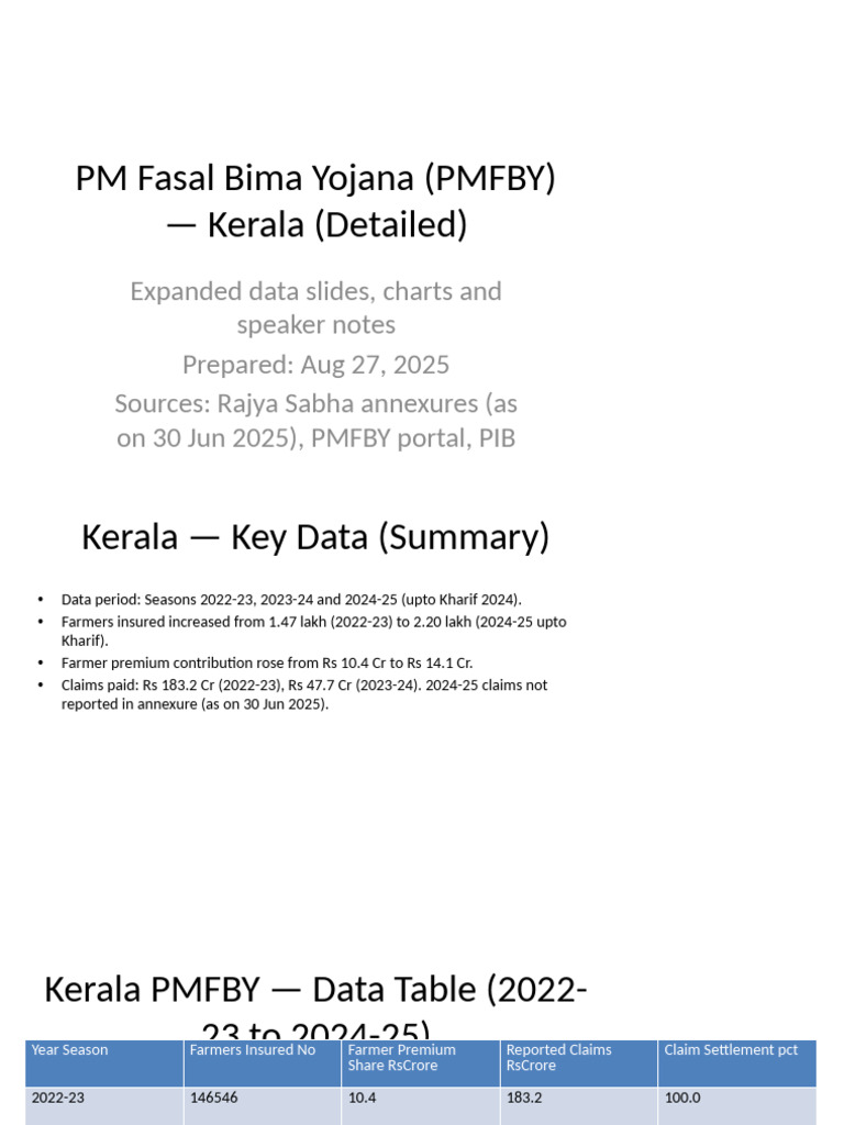 PMFBY Kerala Detailed Aug27 2025 | PDF