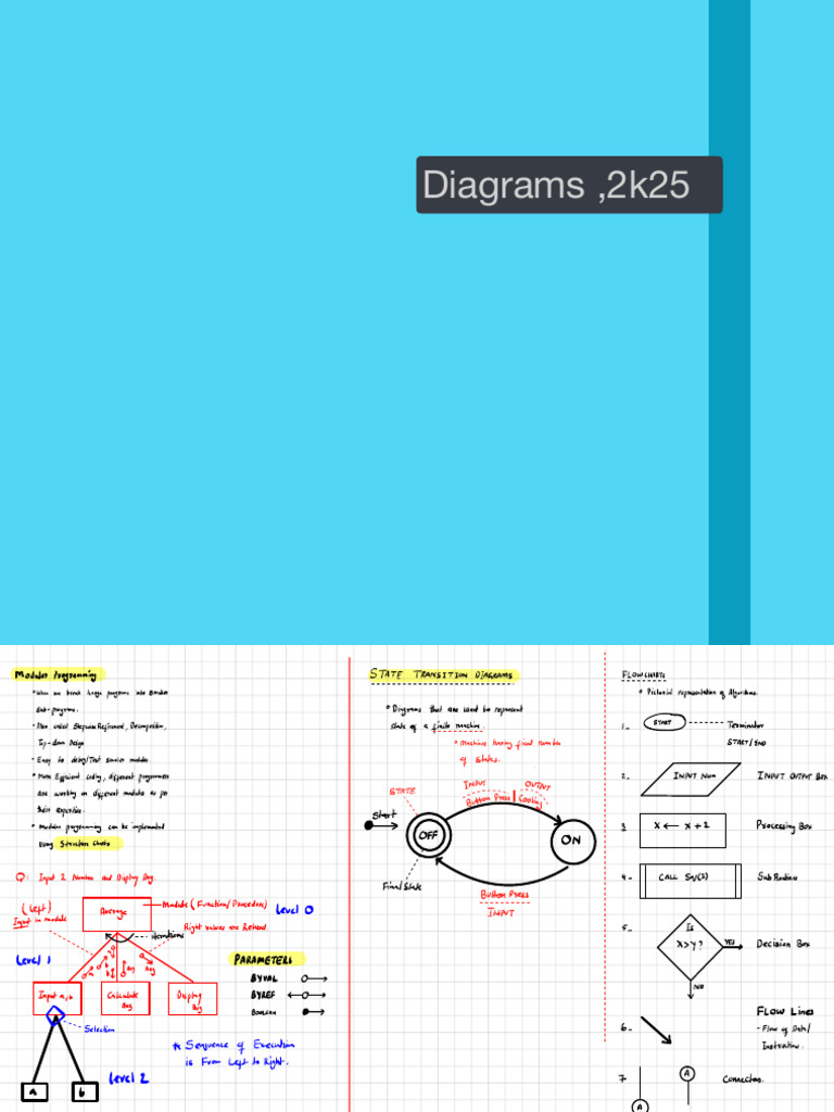 18-A1 Paper2 Diagrams 2k25 | PDF | Modular Programming | Computer Programming