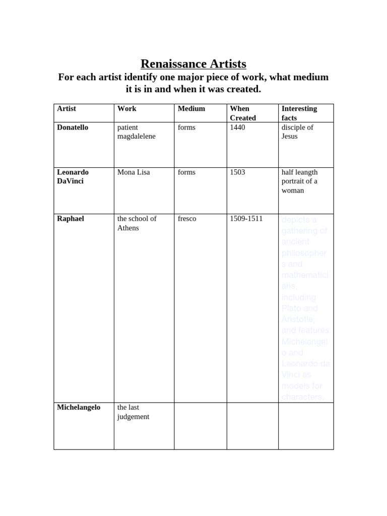 Renaissance Artists Work Sheet | PDF