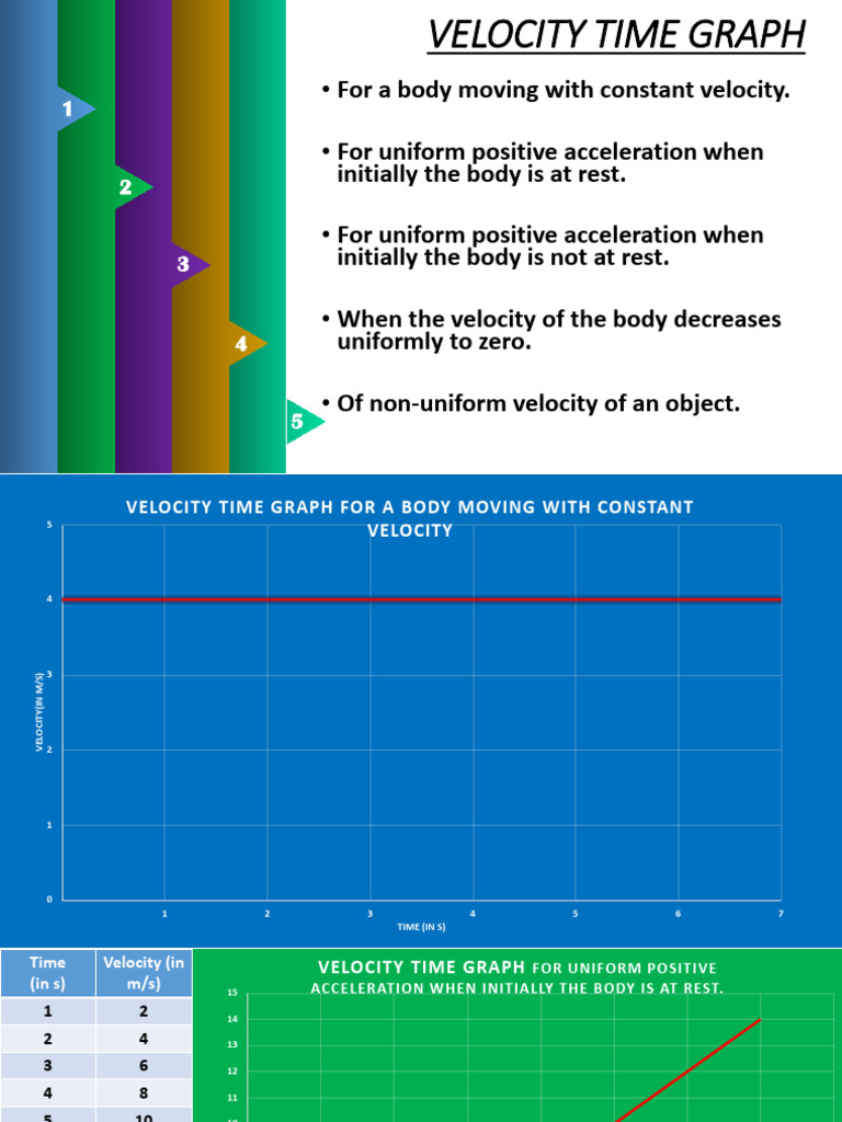 Velocity-Time Graphs Explained | PDF | Velocity | Acceleration