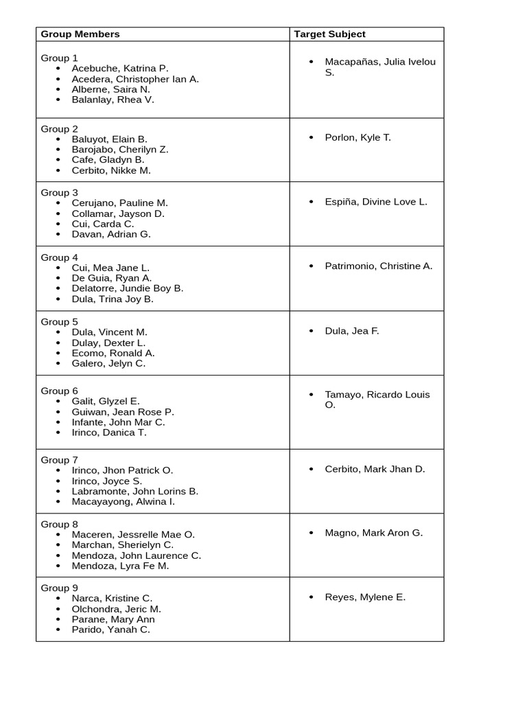 Surveillance Groupings and Target Subject Section D | PDF