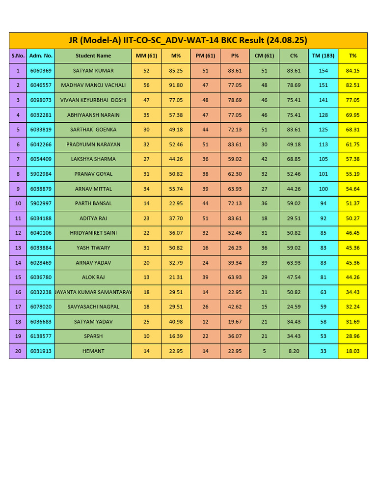 JR (Model A) - Adv Wat 14 - BKC Result (24.08.25) | PDF