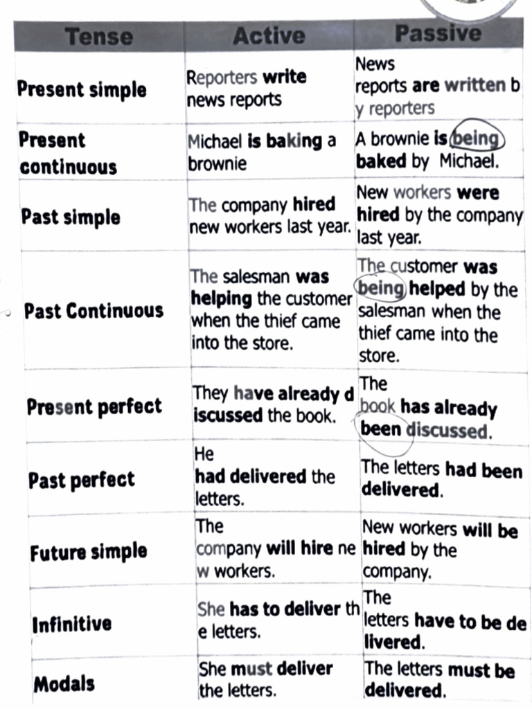 Pasive Voice | PDF