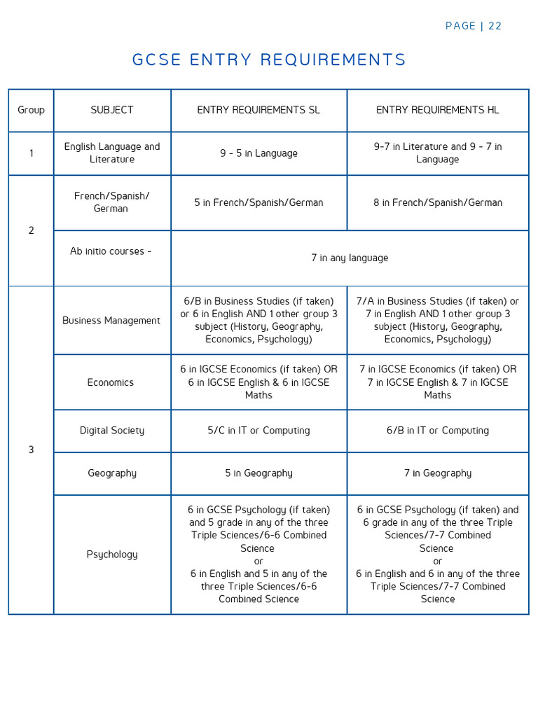 Subject Entry Requirements Overview | PDF | Mathematics | Qualifications