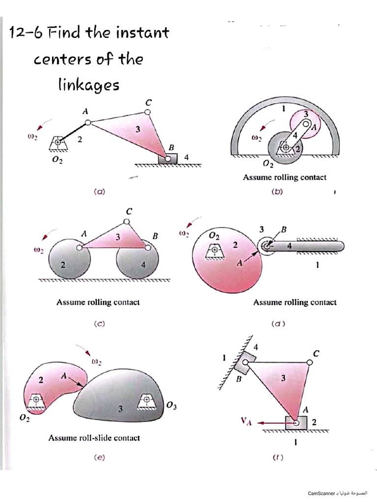 Sheet No 4 - Mechanics of Machine | PDF