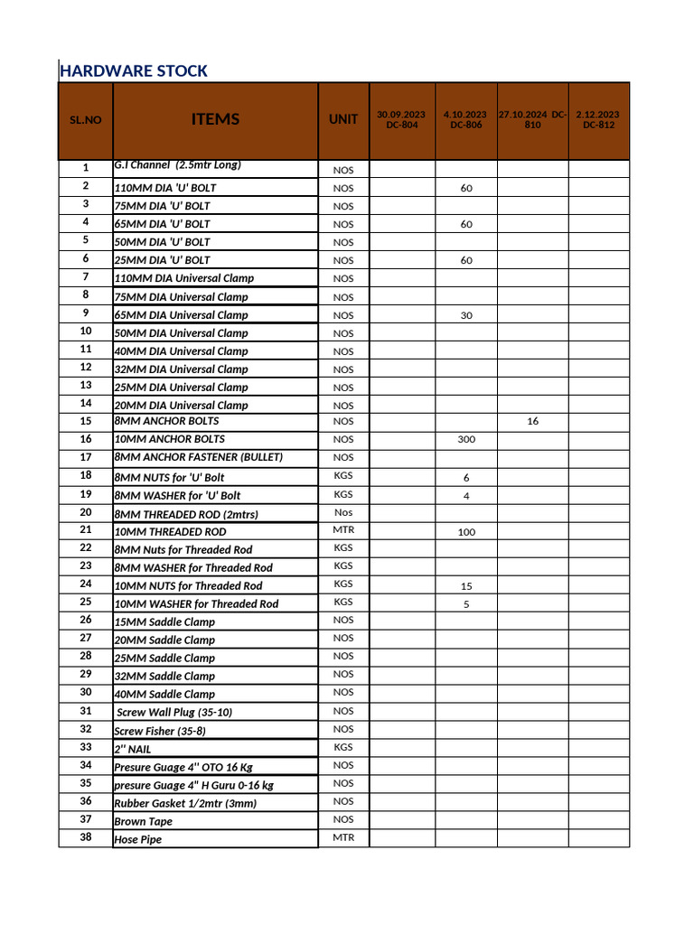 Hardware Stock Issued Report | PDF | Screw | Nut (Hardware)