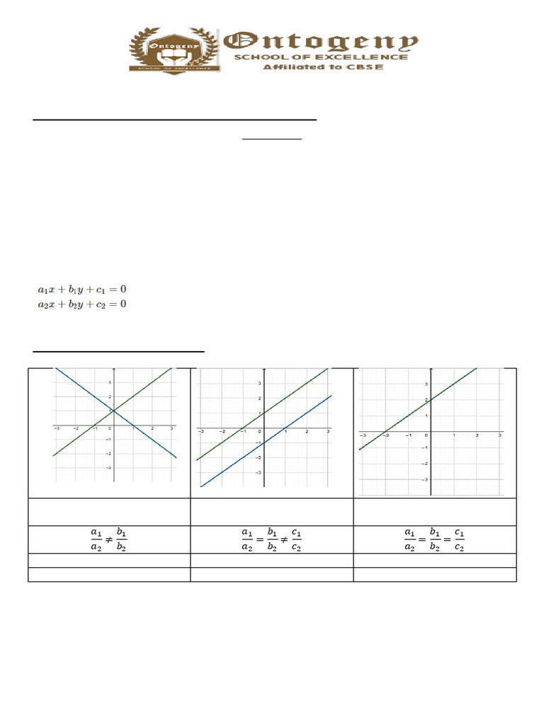 CH 3 Pair of Linear Equations in Two Variables Worksheet | PDF ...