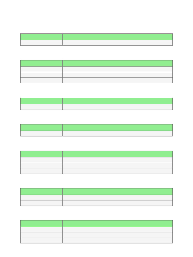 Chemistry Formula Sheet With Units | PDF | Mole (Unit) | Ph