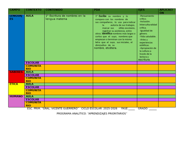 Plan Analitico 25-26 Aprendizaje Prioritario Por Grado | PDF ...