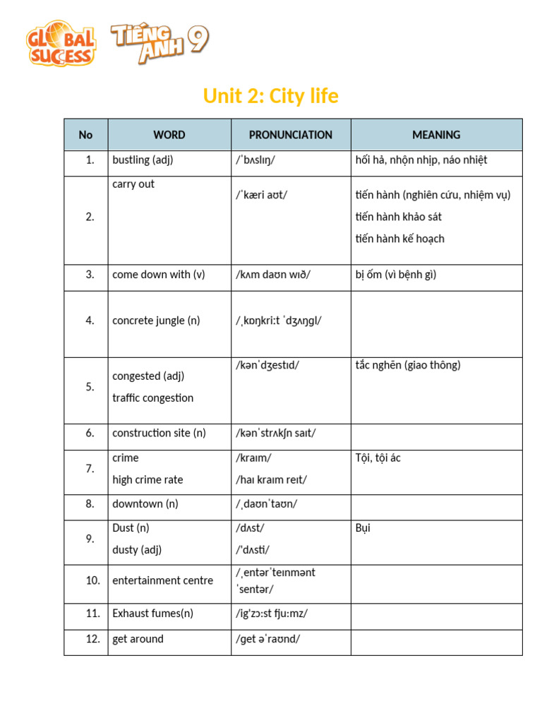 Unit 2 Vocab | PDF