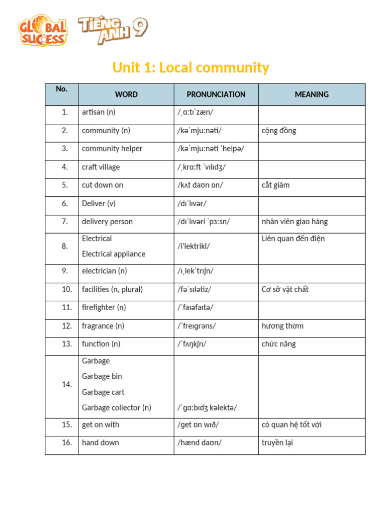 Unit 1 Vocab | PDF