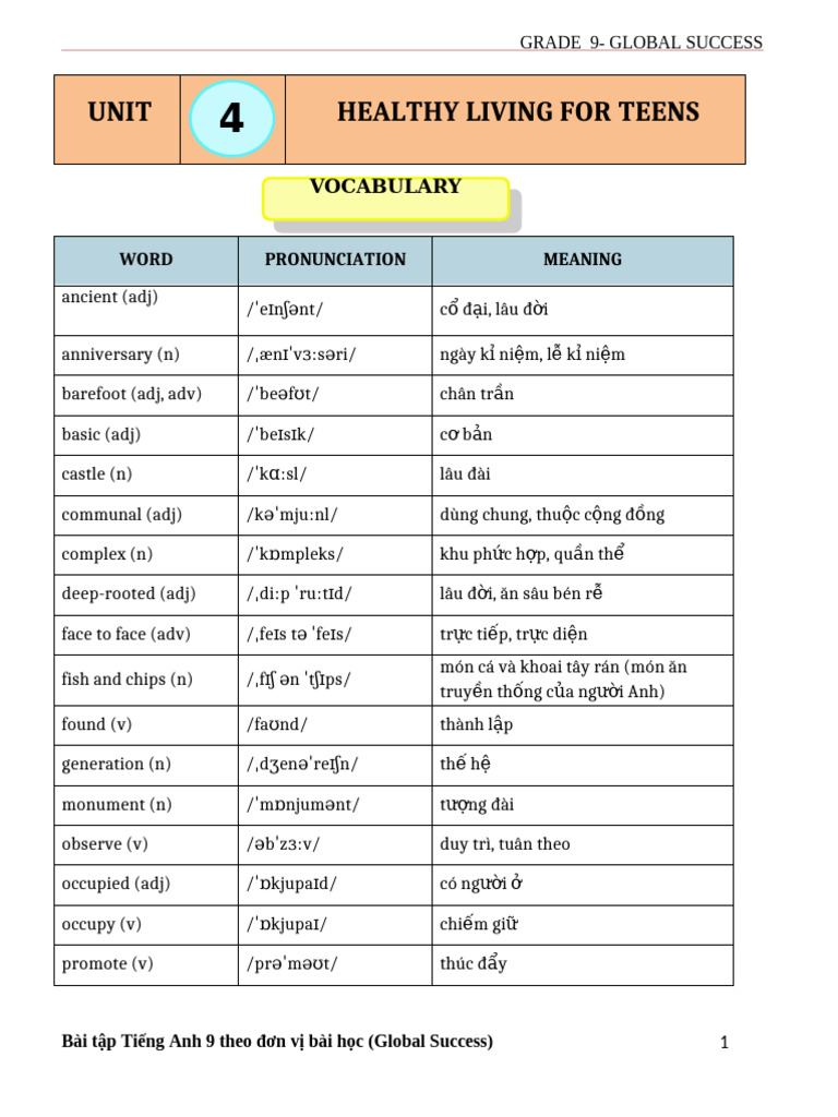 Unit Healthy Living For Teens: Vocabulary Vocabulary | PDF