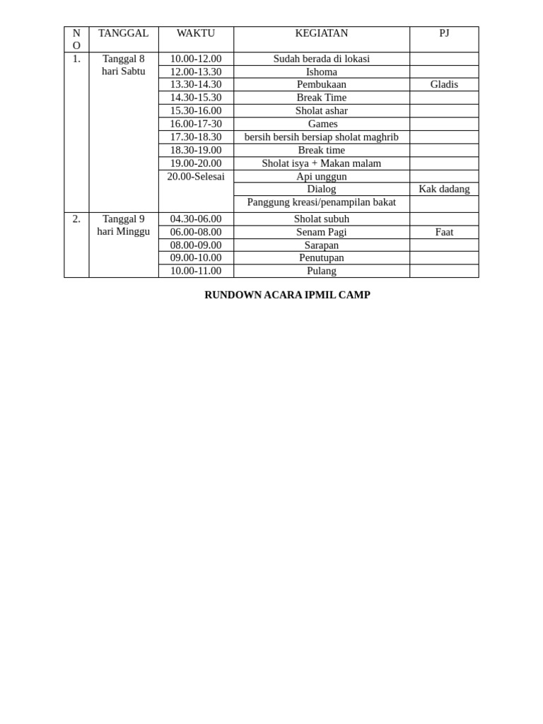 Rundown Acara IPMIL Camp 2023 | PDF