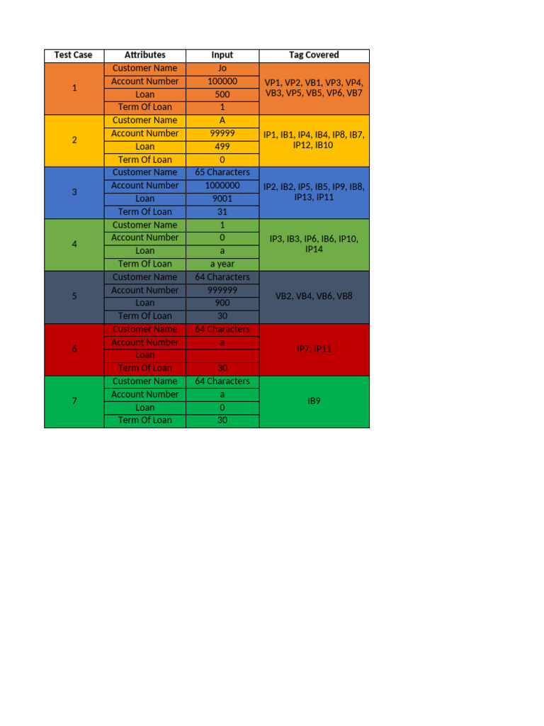 Test Case Template | PDF