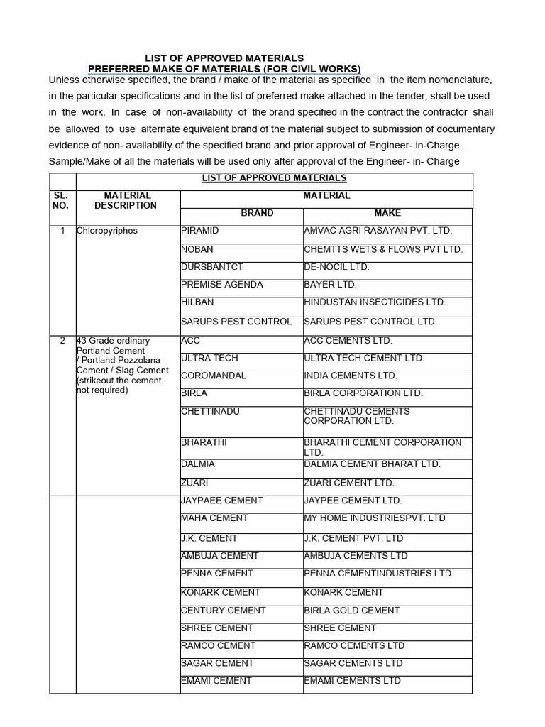 Approved Material List for Civil Works | PDF | Paint | Tile