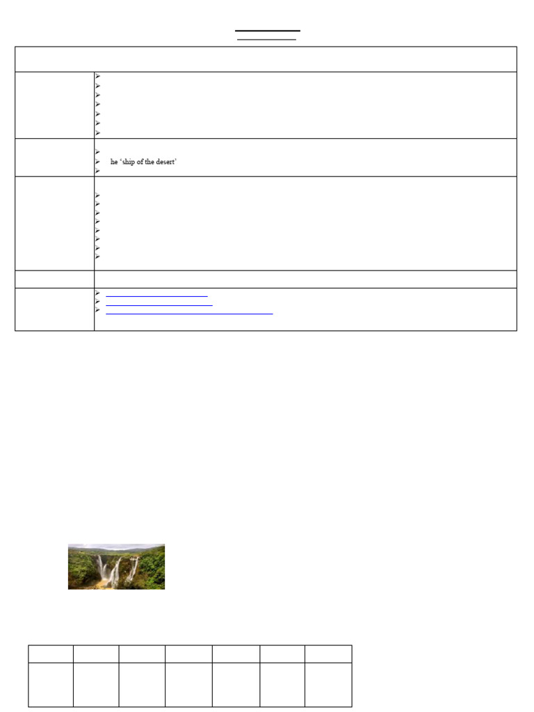 Bny Sec Acr 2508221534 0565579915 1 | PDF | Desert | Earth Sciences