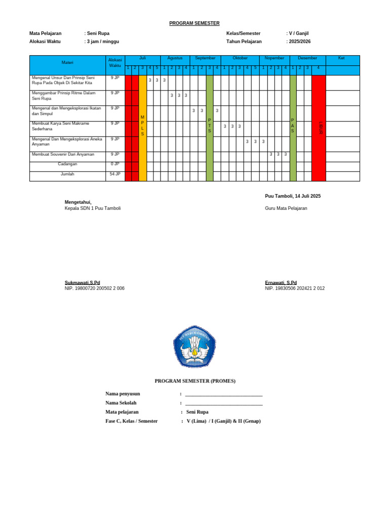 PROMES SENI RUPA KELAS 5 | PDF
