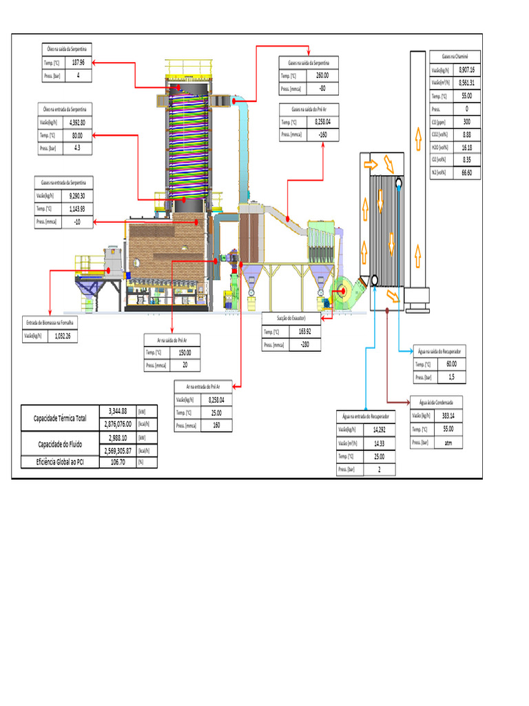 Fluxograma Caldeira Latina Textil + Trocador Condensativo Rev2 60 | PDF | Geociências | Gases