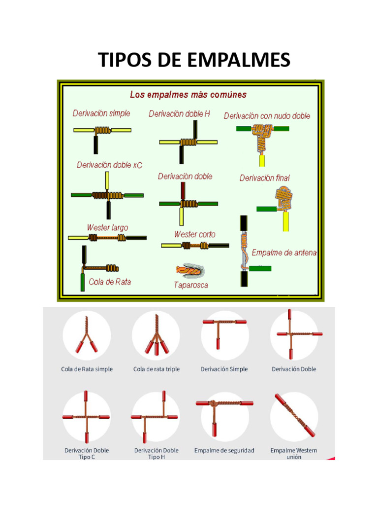 Tipos de Empalmes | PDF | Conductor electrico | Aislador (Electricidad)