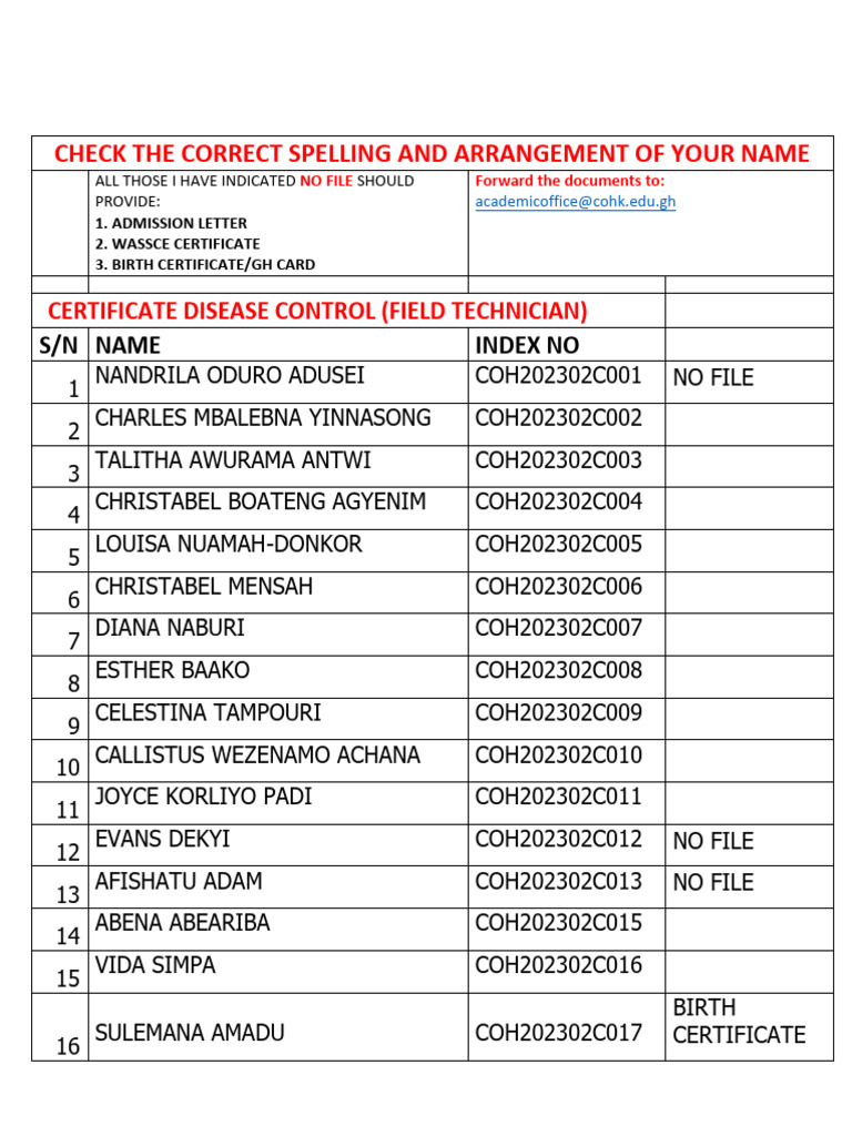 Certificate Disease Control Spelling Check | PDF