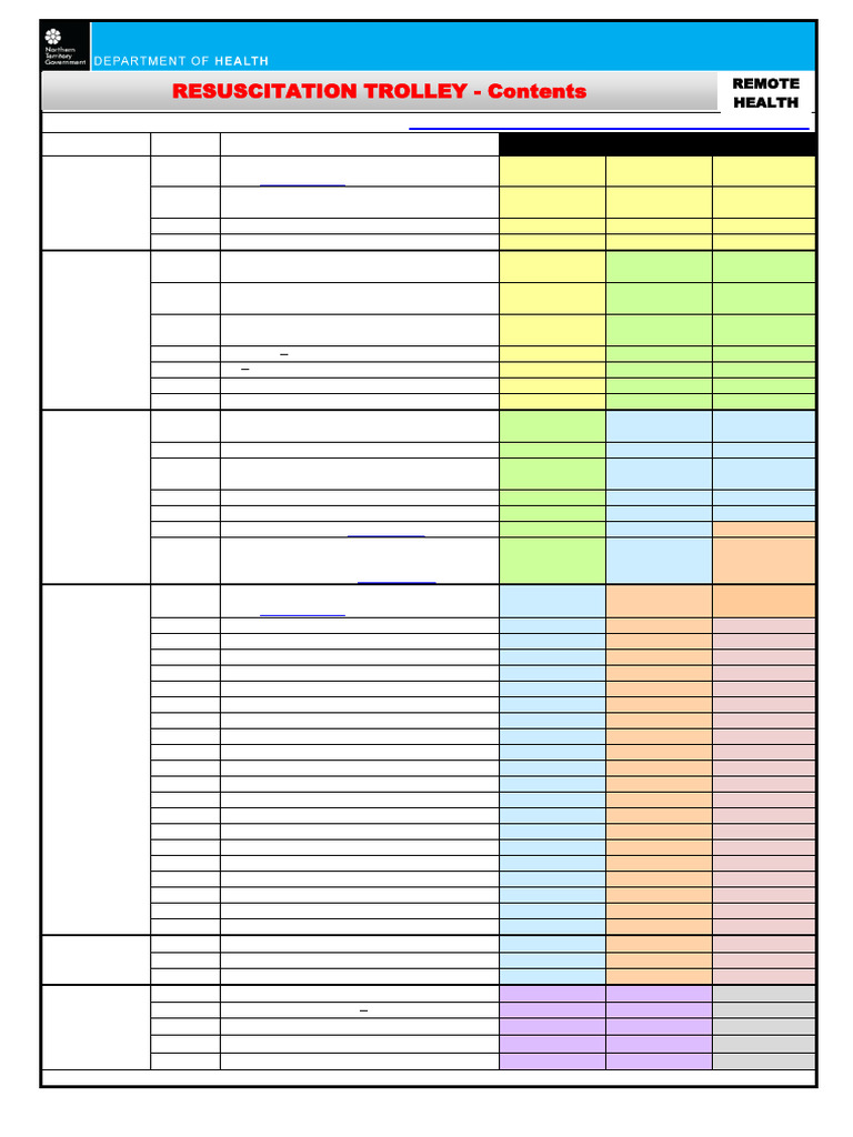 Resuscitation Trolley Contents | PDF | Medical Procedures | Emergency ...