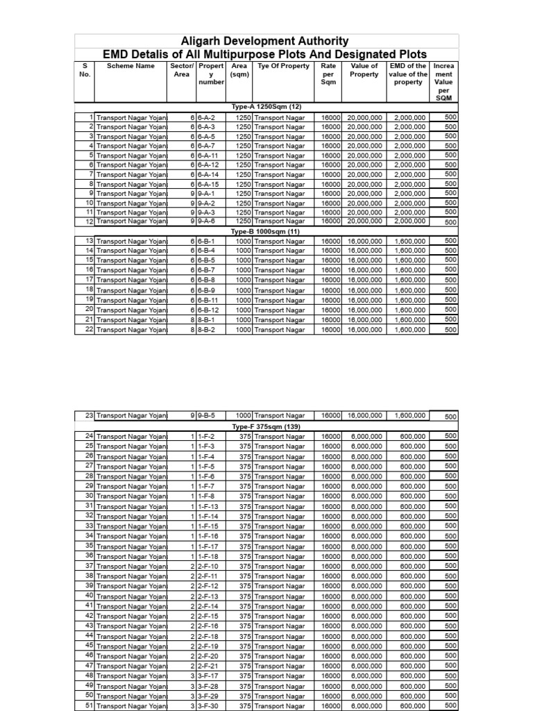 New Emd List of 257 Plots | PDF